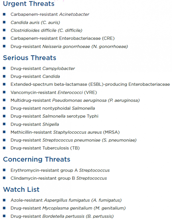 Superbugs: What are their super powers? - Med Lab Study Hall