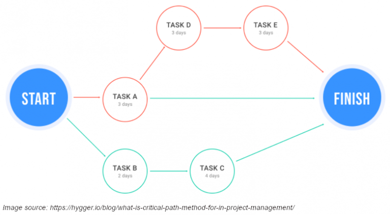 Med Lab Study Hall - Advocacy & Education for Medical Laboratory ...