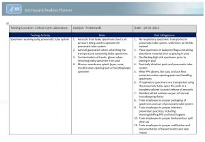 Medical Laboratory Safety - Part 3: Job Hazard Analysis - Med Lab Study ...