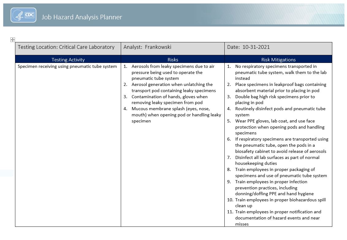 Medical Laboratory Safety - Part 3: Job Hazard Analysis - Med Lab Study ...