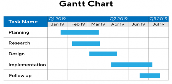 Medical Laboratory Project Management Series – Part 3 – Waterfall ...