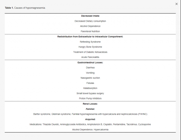 Hypomagnesemia - Med Lab Study Hall